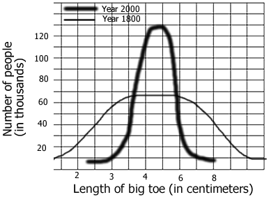 Understanding Graphs - BIOLOGY JUNCTION